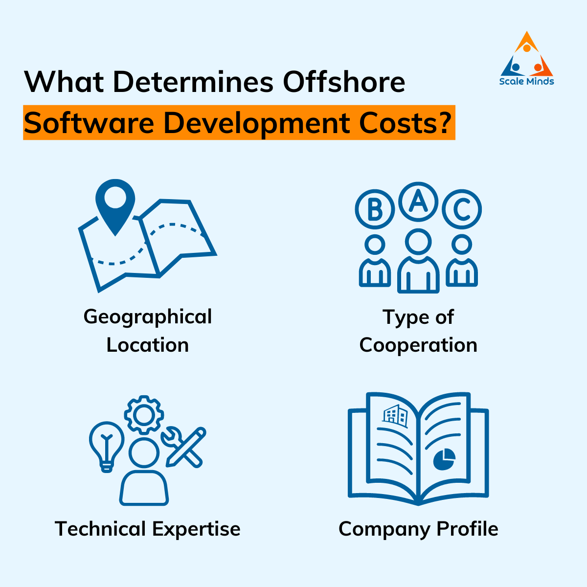 How to estimate costs for offshore software development? - Scale Minds