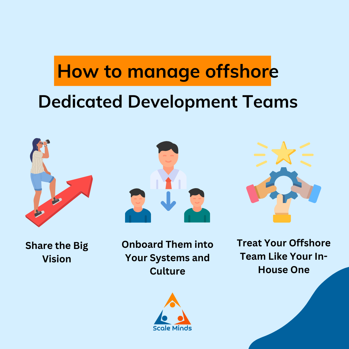 The Ultimate Guide to Offshore Dedicated Development Teams - Scale Minds