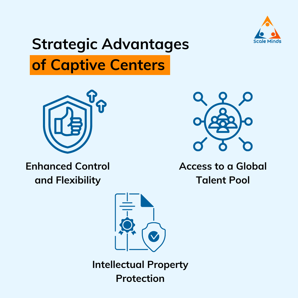 The Role of Captive Centers in Global Business Expansion - Scale Minds
